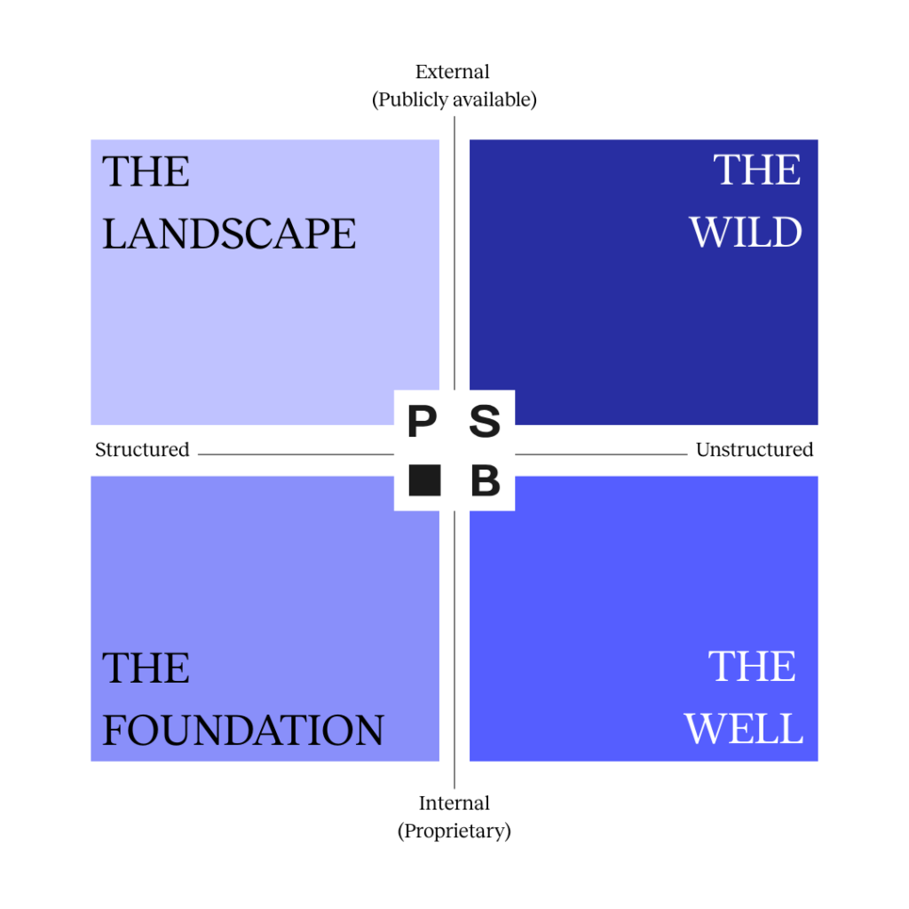 Exploring the Insights Frontier with Unstructured Data - PSB Insights